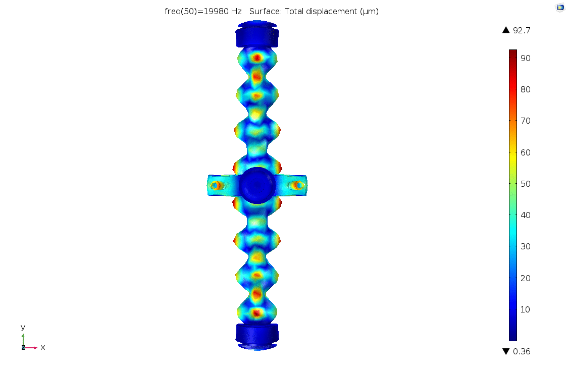Mastersonic - wideband sonic and ultrasonic technology for cleaning ...