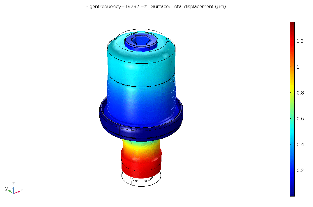 Mastersonic - wideband sonic and ultrasonic technology for cleaning ...