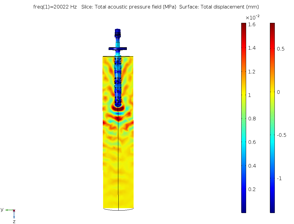 Mastersonic - wideband sonic and ultrasonic technology for cleaning ...
