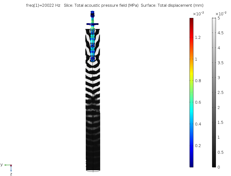 Mastersonic - wideband sonic and ultrasonic technology for cleaning ...