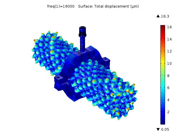 Mastersonic - wideband sonic and ultrasonic technology for cleaning ...